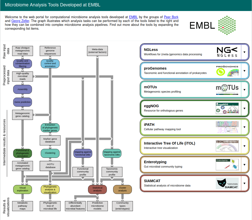 Microbiome Analysis Toolbox